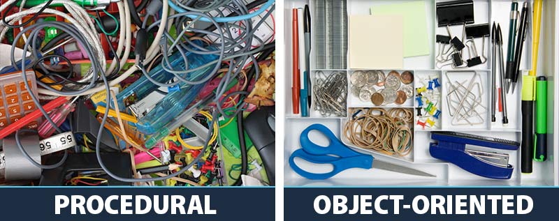 ️ Object Oriented Vs Procedural Procedural Vs Object Oriented