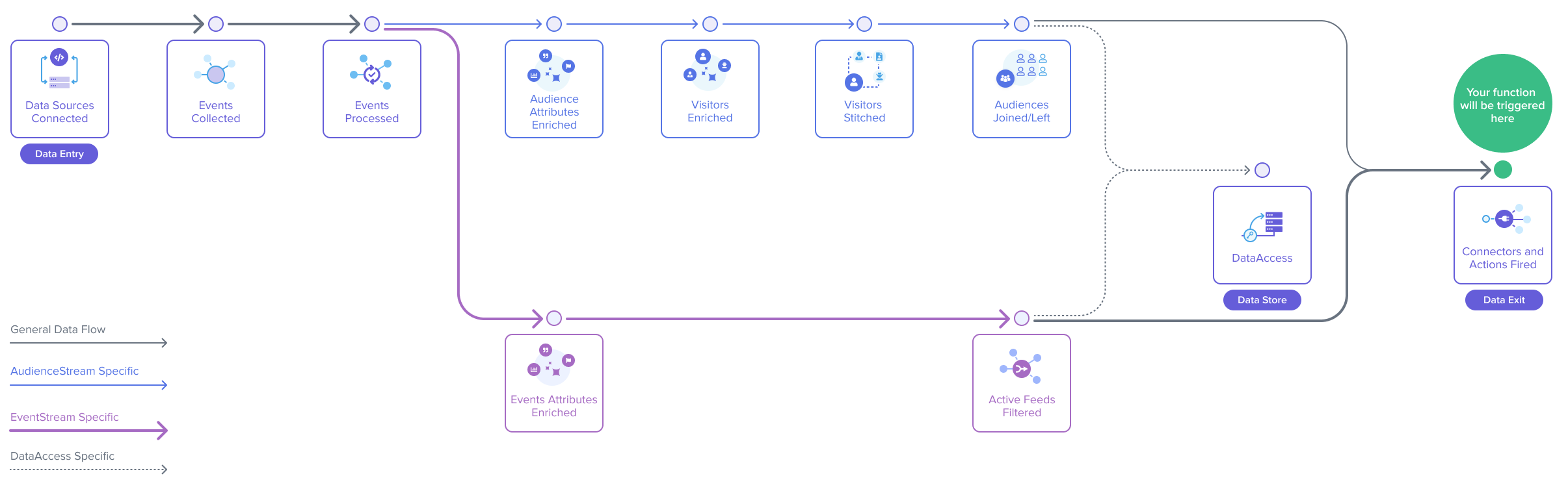 Streamlining Custom Integrations with Tealium Functions - Zion & Zion Streamlining Custom Integrations with Tealium Functions - Zion & Zion